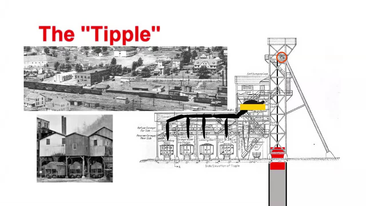 tipple on Vimeo
