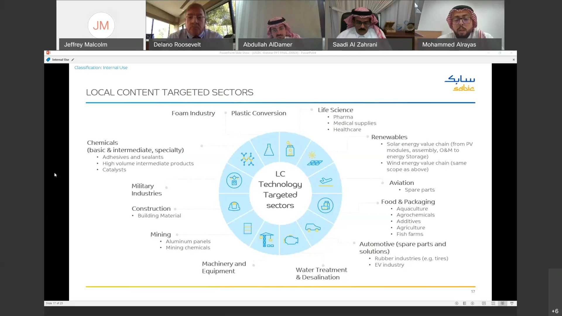SABIC’s NUSANED™ Initiative for Localizing Opportunities in Saudi ...