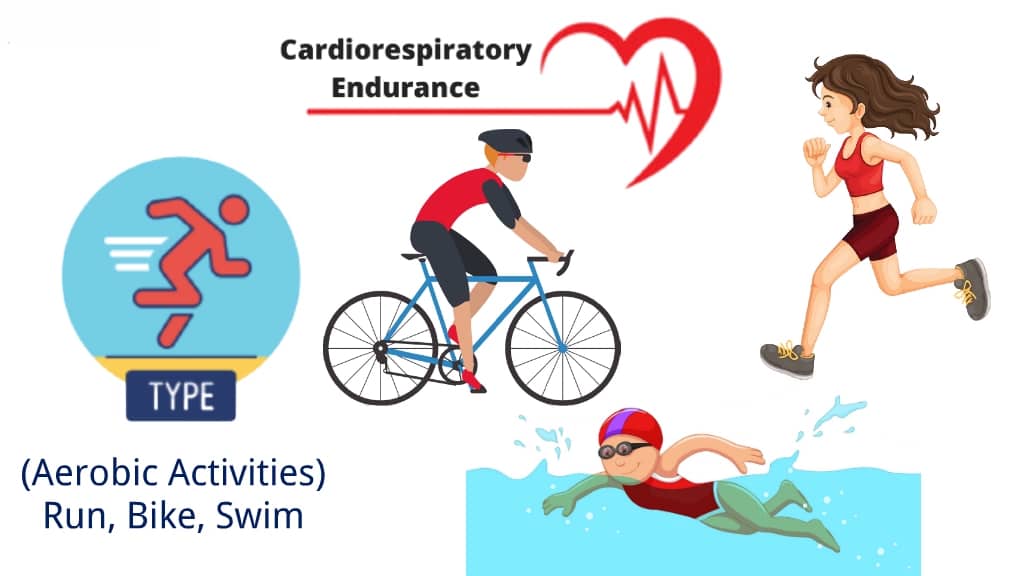 The principles of FITT (Frequency, Intensity, Time and Type) on Vimeo