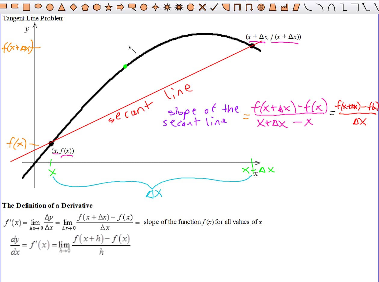 AP Calculus Notes Definition of a Derivative on Vimeo