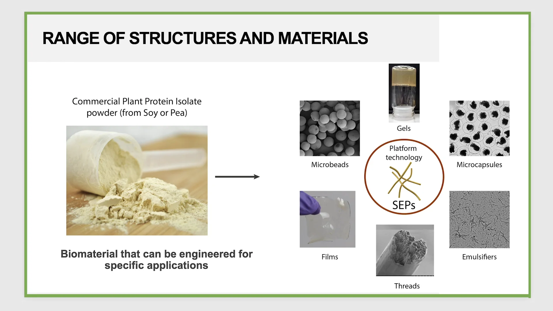Xampla - introduction to the science behind our products by Professor ...