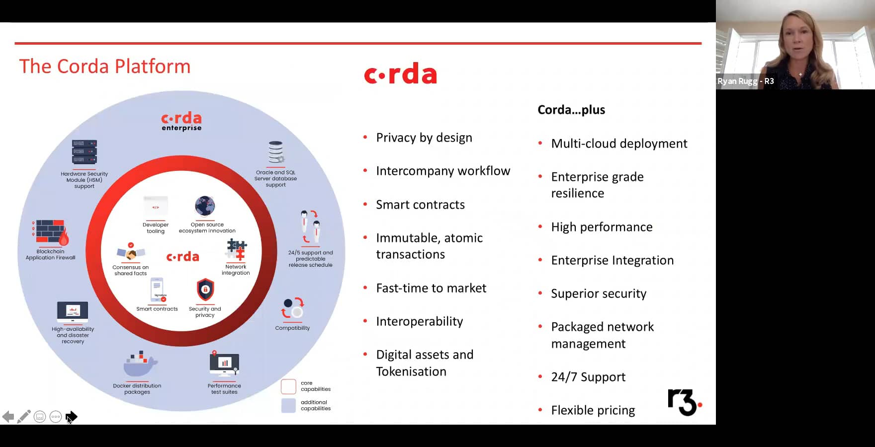 Special Guest: Ryan Rugg on Vimeo
