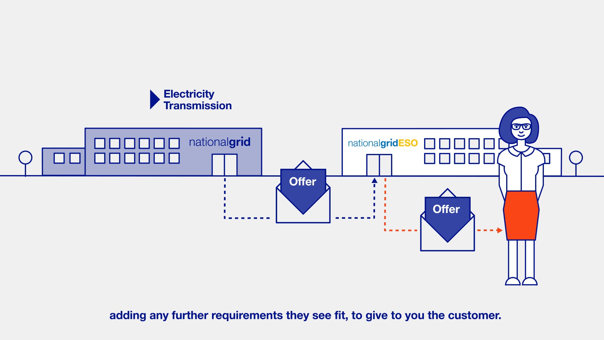 NG Connections_NGET_ESO_NoIntro on Vimeo