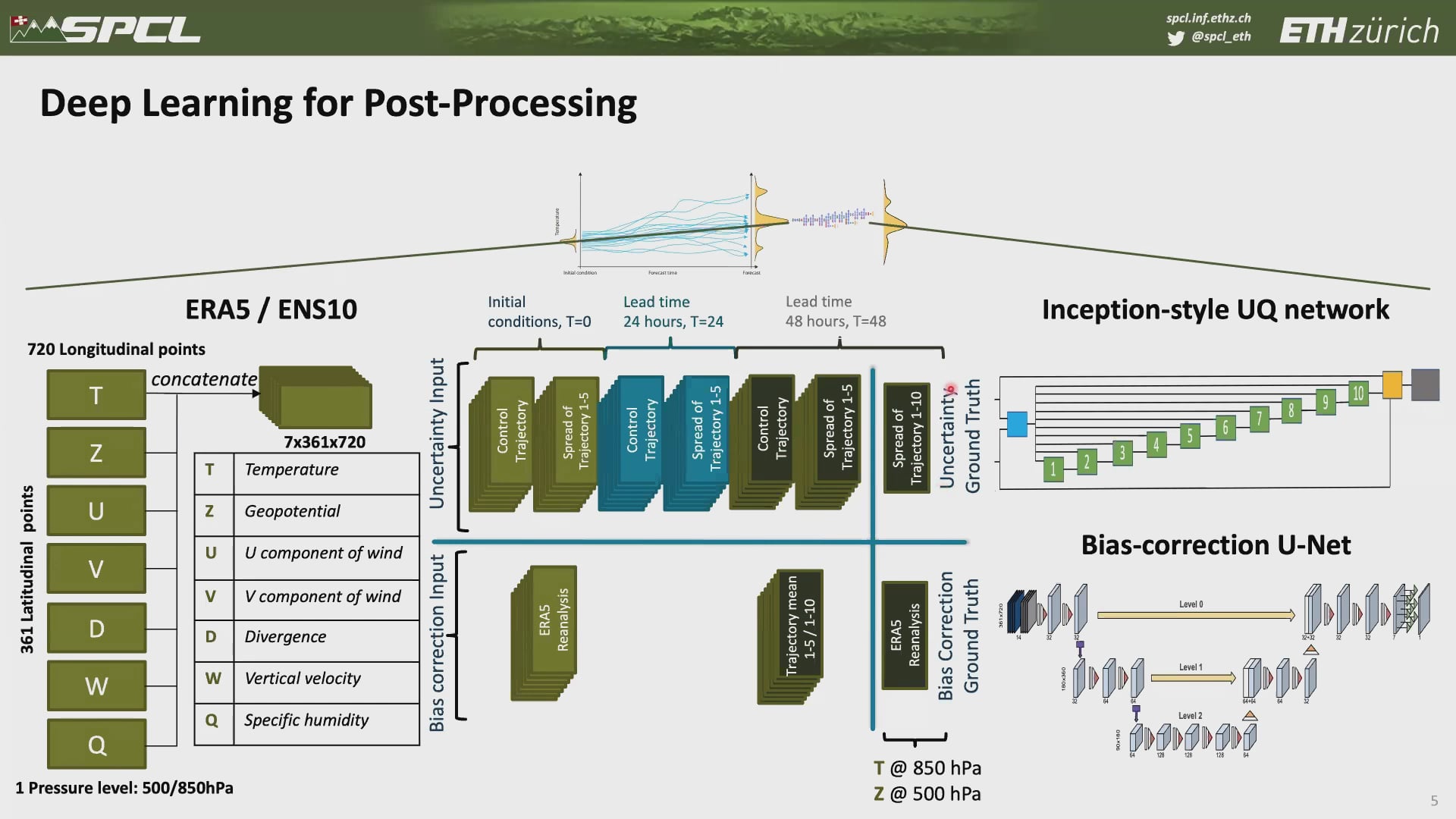22 Deep Learning for Post-Processing Ensemble Weather Forecasts- Nikoli Dryden (ETH Zurich) on Vimeo