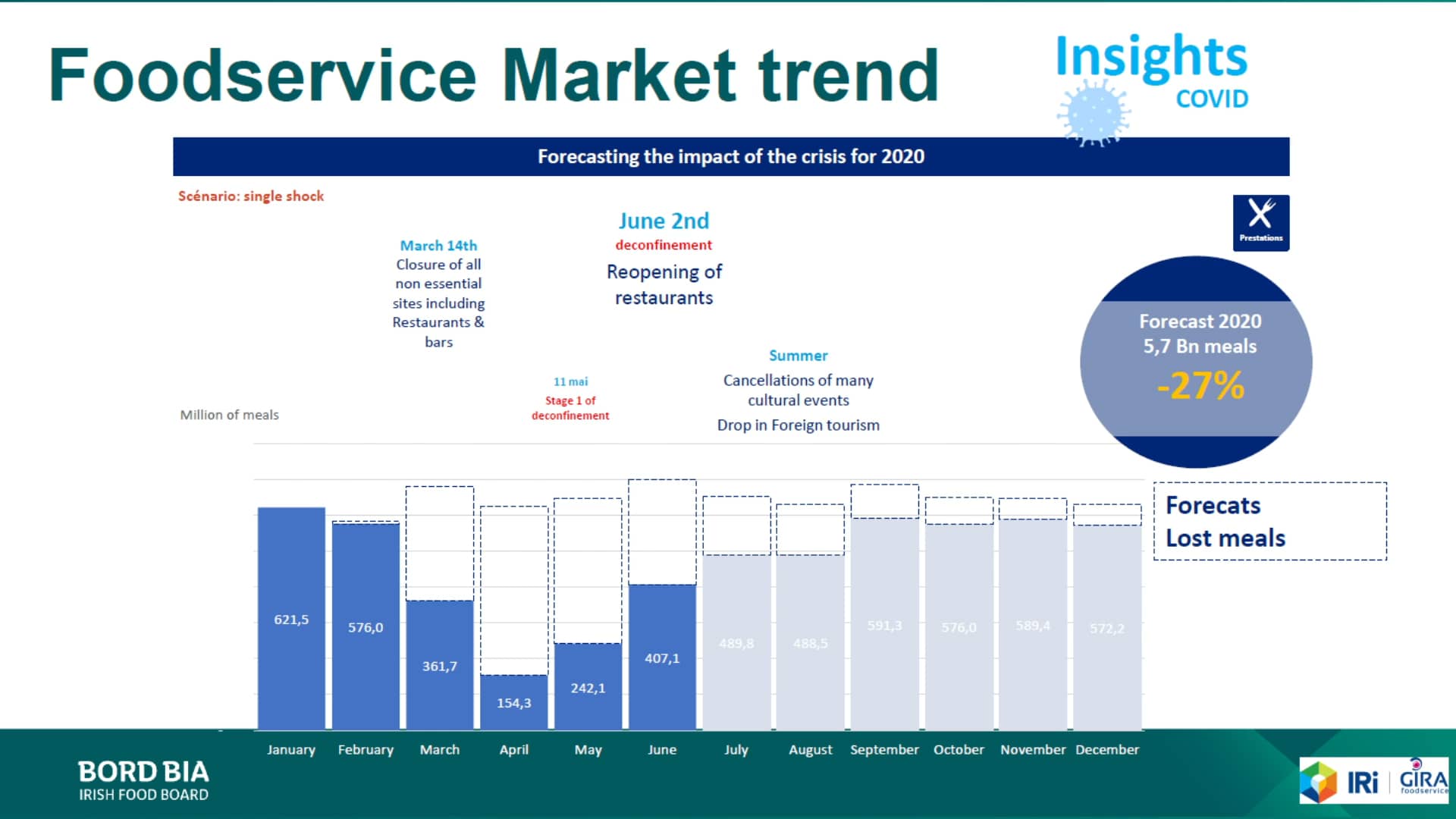 Sarah Phelan, Bord Bia, October 7th on Vimeo