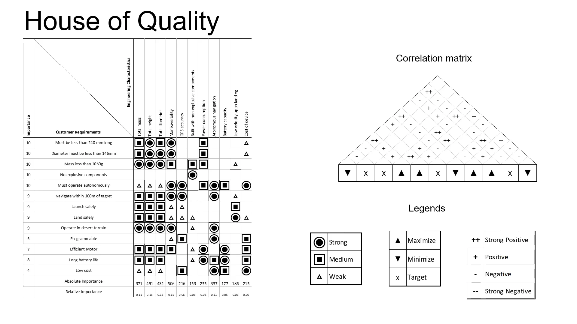 MCHE 201-Team 2-ARLISS Presentation-Fall 2020