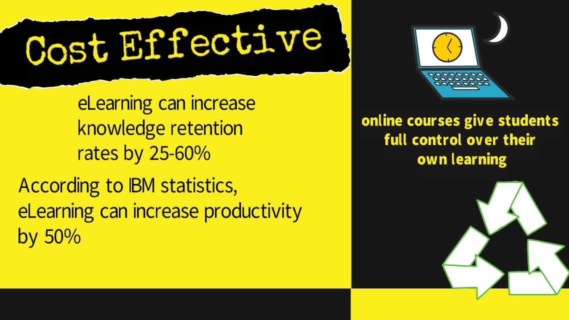 eLearning impact ver2 on Vimeo