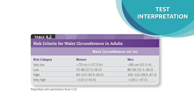 Acsm Sit And Reach Norms