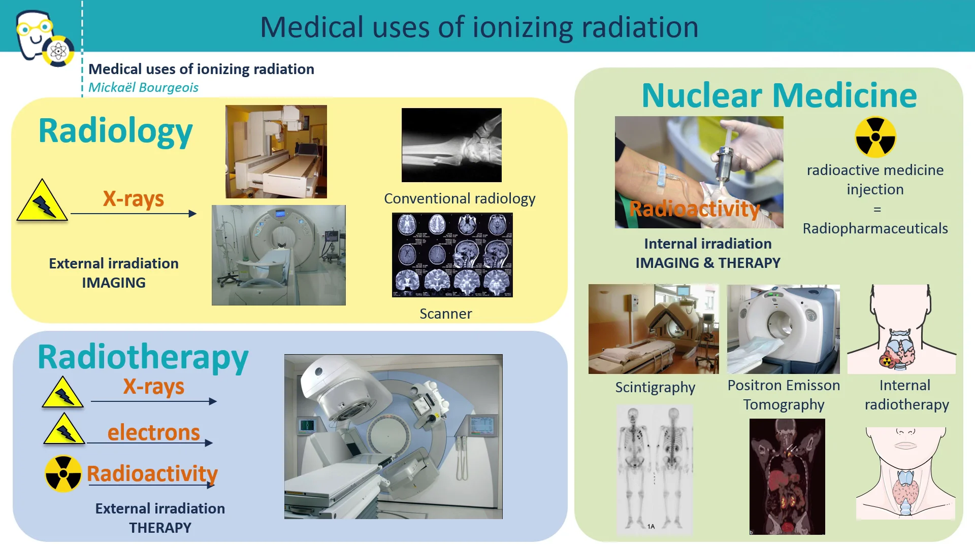 Medical uses of ionizing radiation
