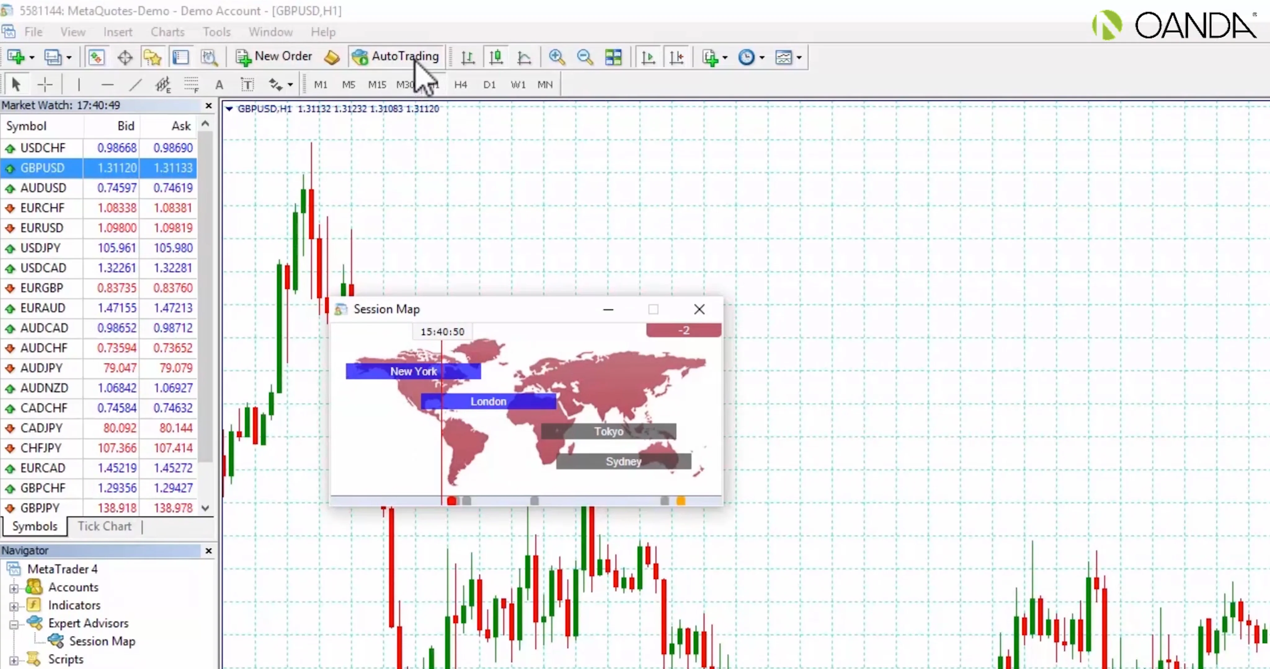 OANDA MT4 Premium - Session Map