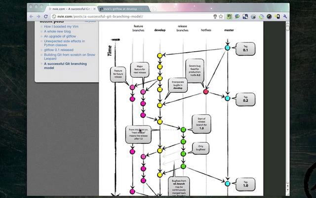 A short introduction to Git Flow on Vimeo