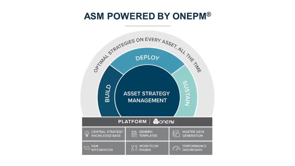 Introduction to OnePM - Asset Strategy Management Platform on Vimeo