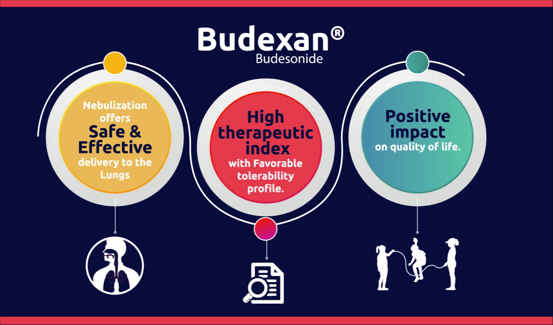 Budexan: Asthma Flare Up on Vimeo