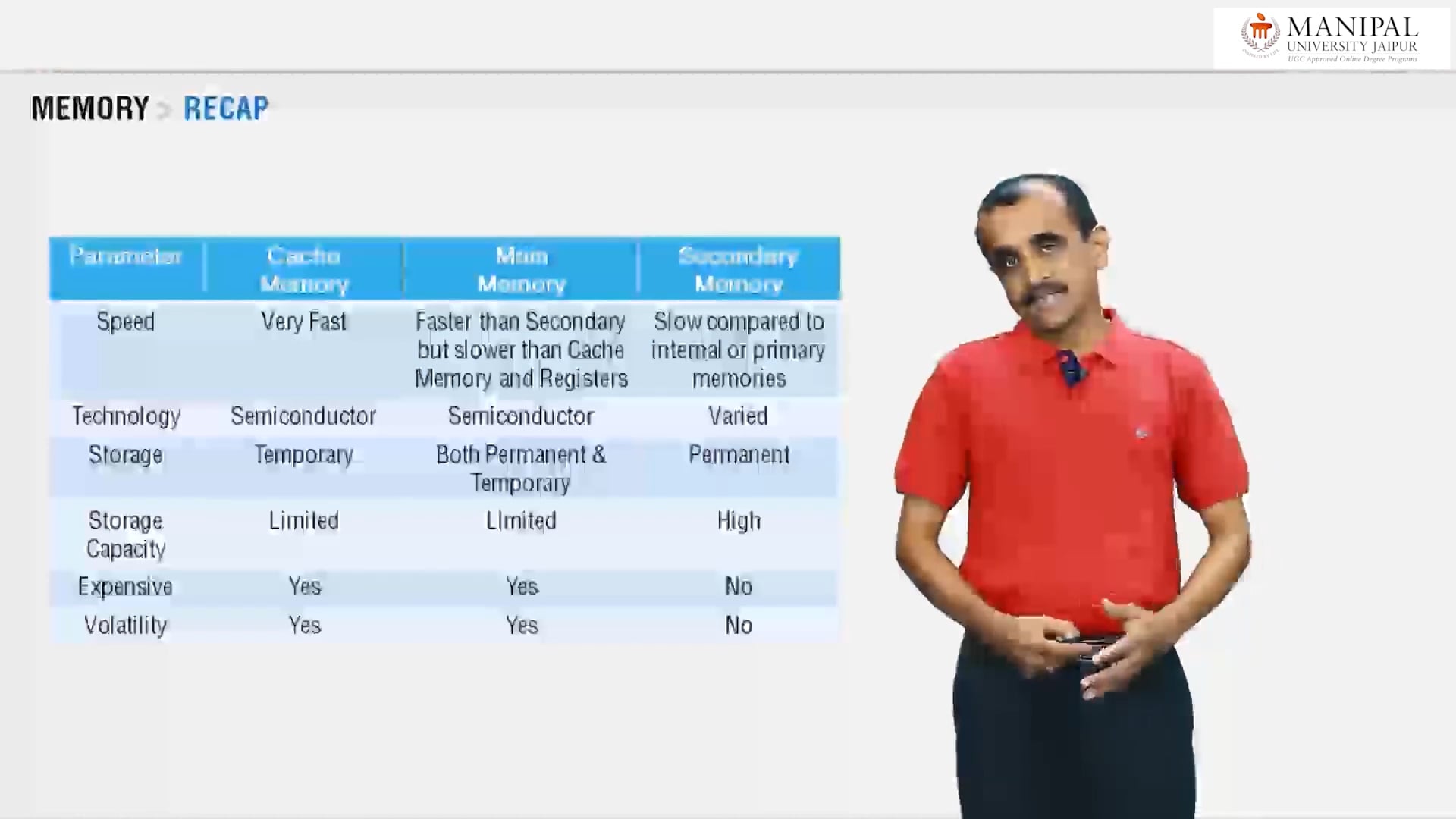 Lecture 11 - Memory on Vimeo