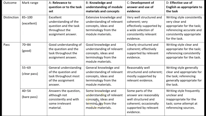 Using the Assessment Criteria and the Marking Grid