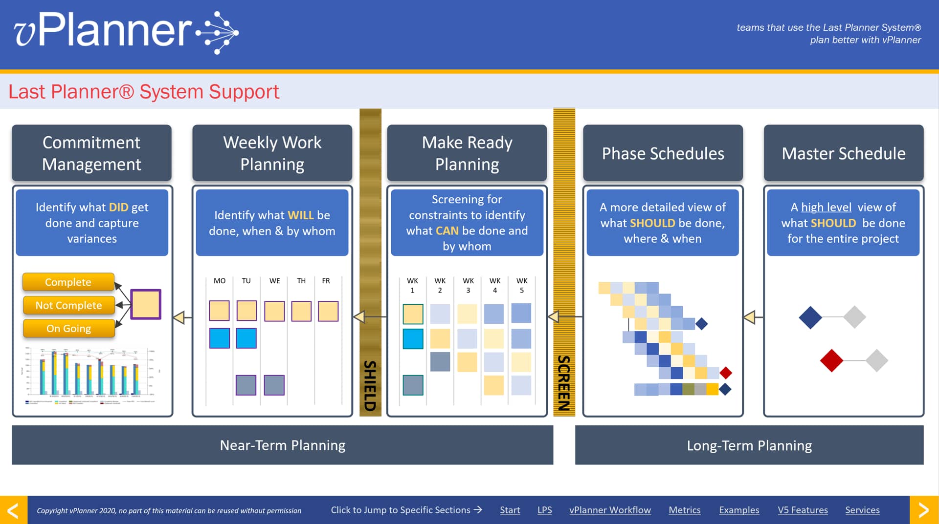 CPM and LPS Integration using vPlanner on Vimeo