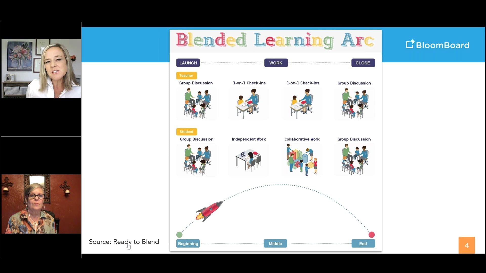 What is a Blended Learning Arc? on Vimeo