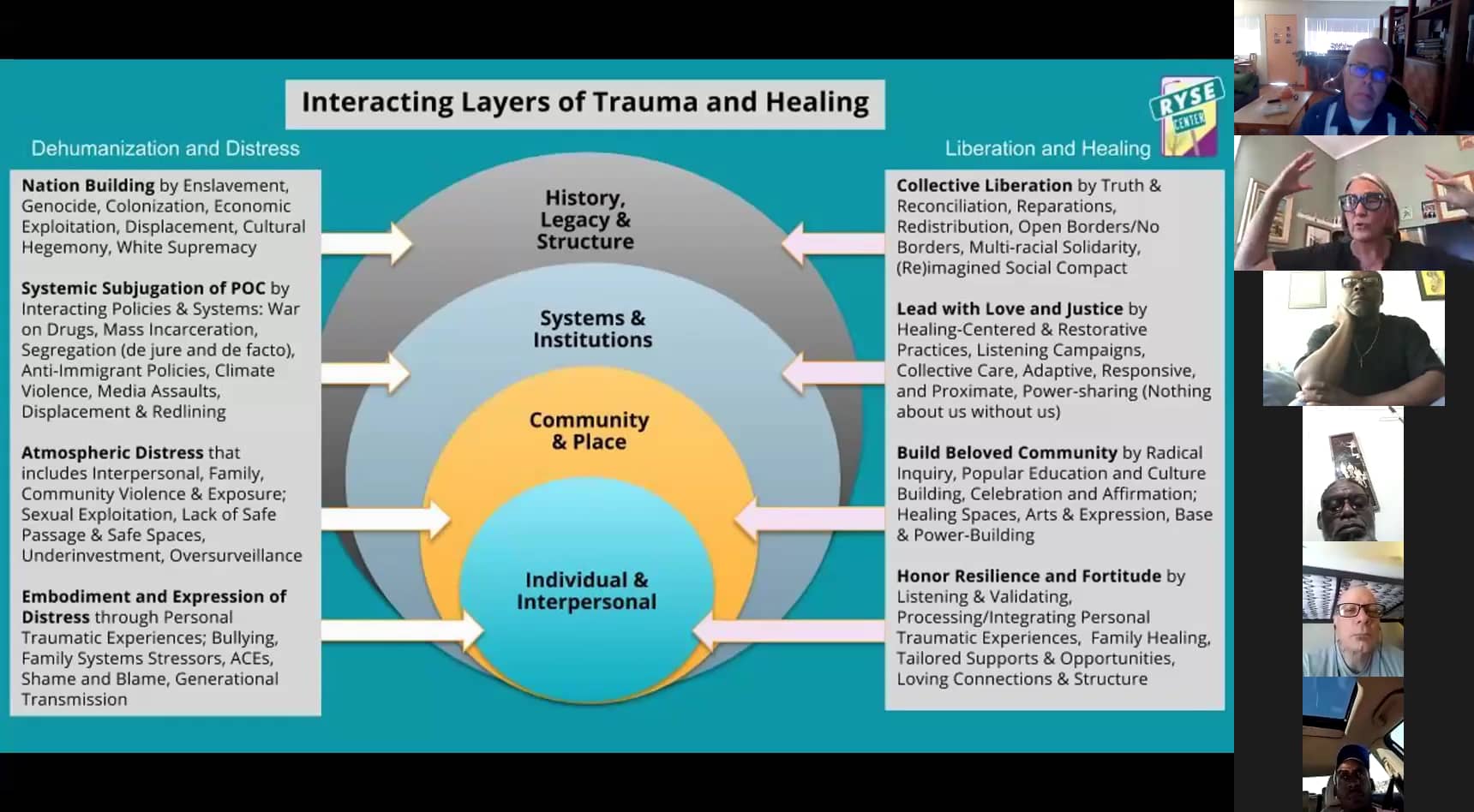 Trauma Stewardship on Vimeo