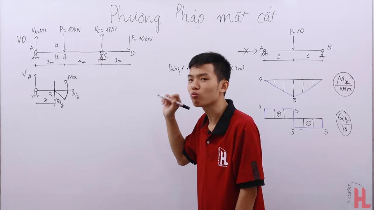 Trang 7 ve bieu do noi luc