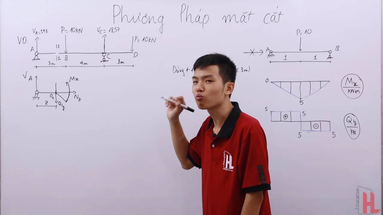 Trang 7 ve bieu do noi luc on Vimeo