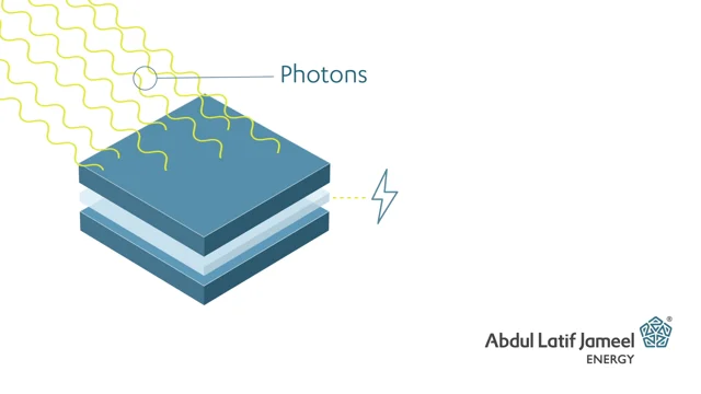 How Solar Panels Work Animation