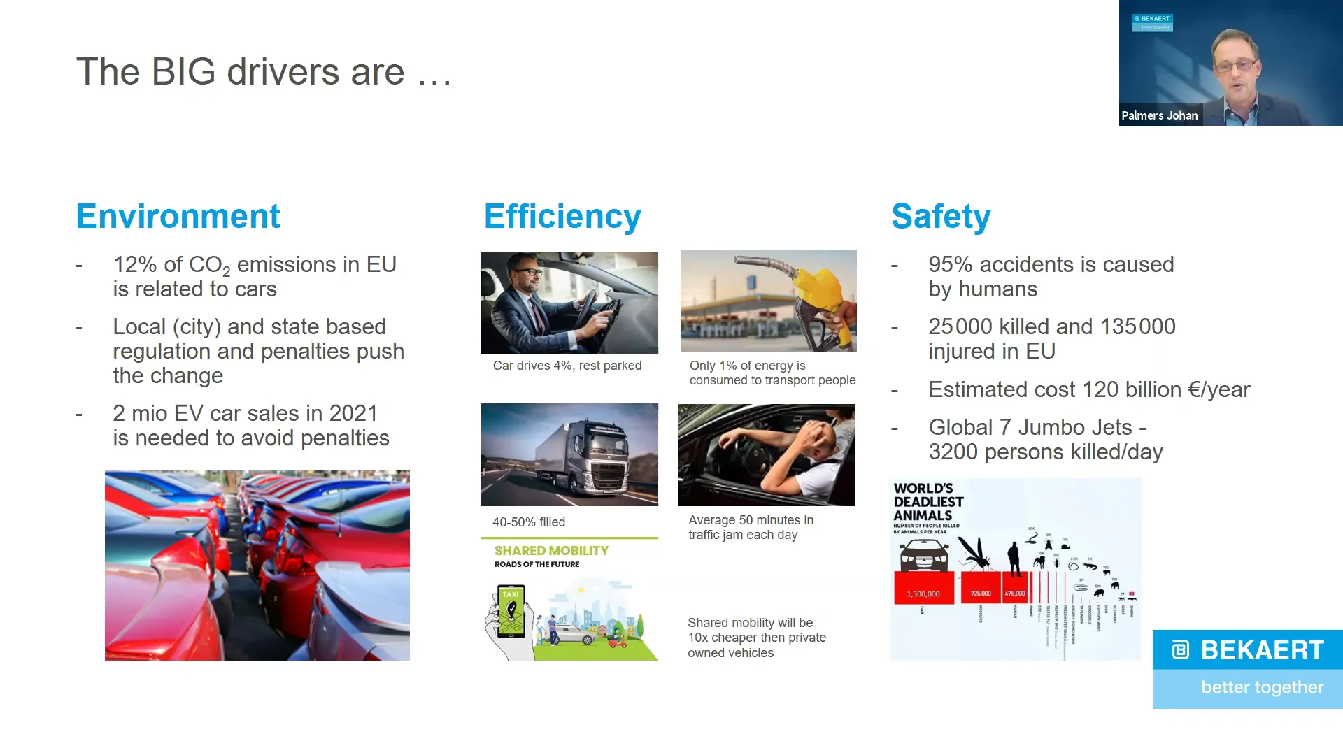Bekaert NV - Today's and future challenges for bending car glass on Vimeo