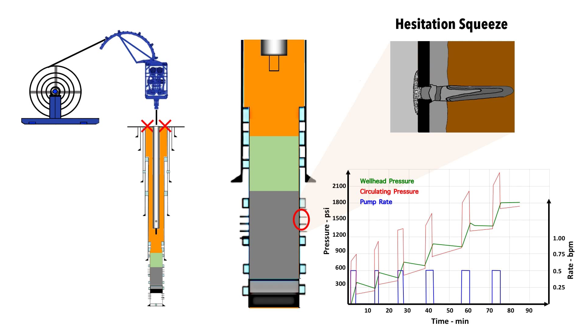 Remedial Cementing with Coiled Tubing on Vimeo