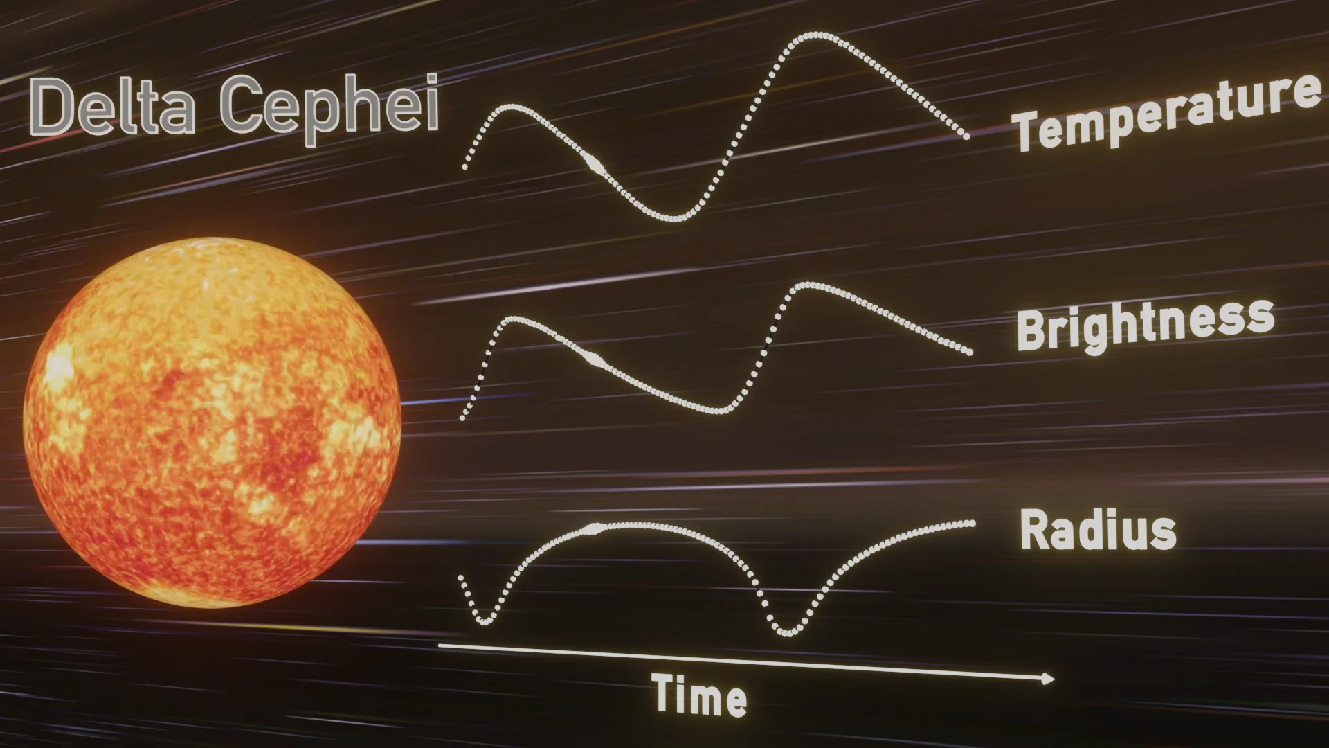 Delta Cephei Visualization