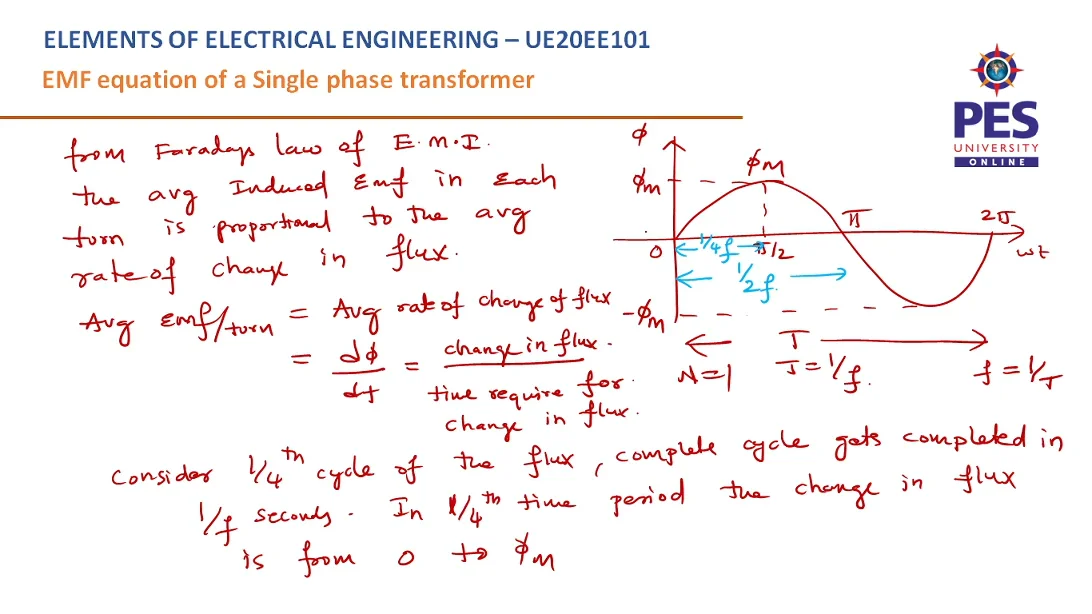 EMF equation of a Single phase transformer on Vimeo
