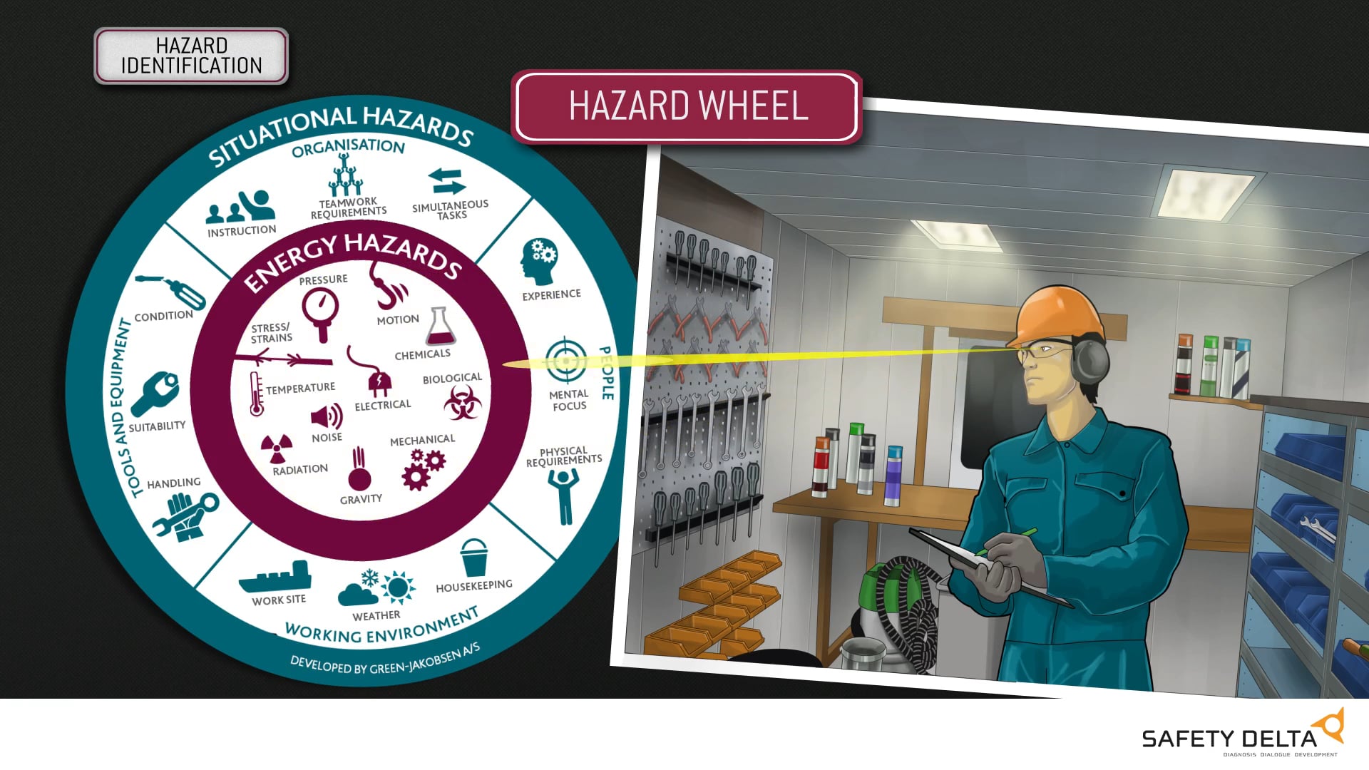 Hazard Identification Animation on Vimeo