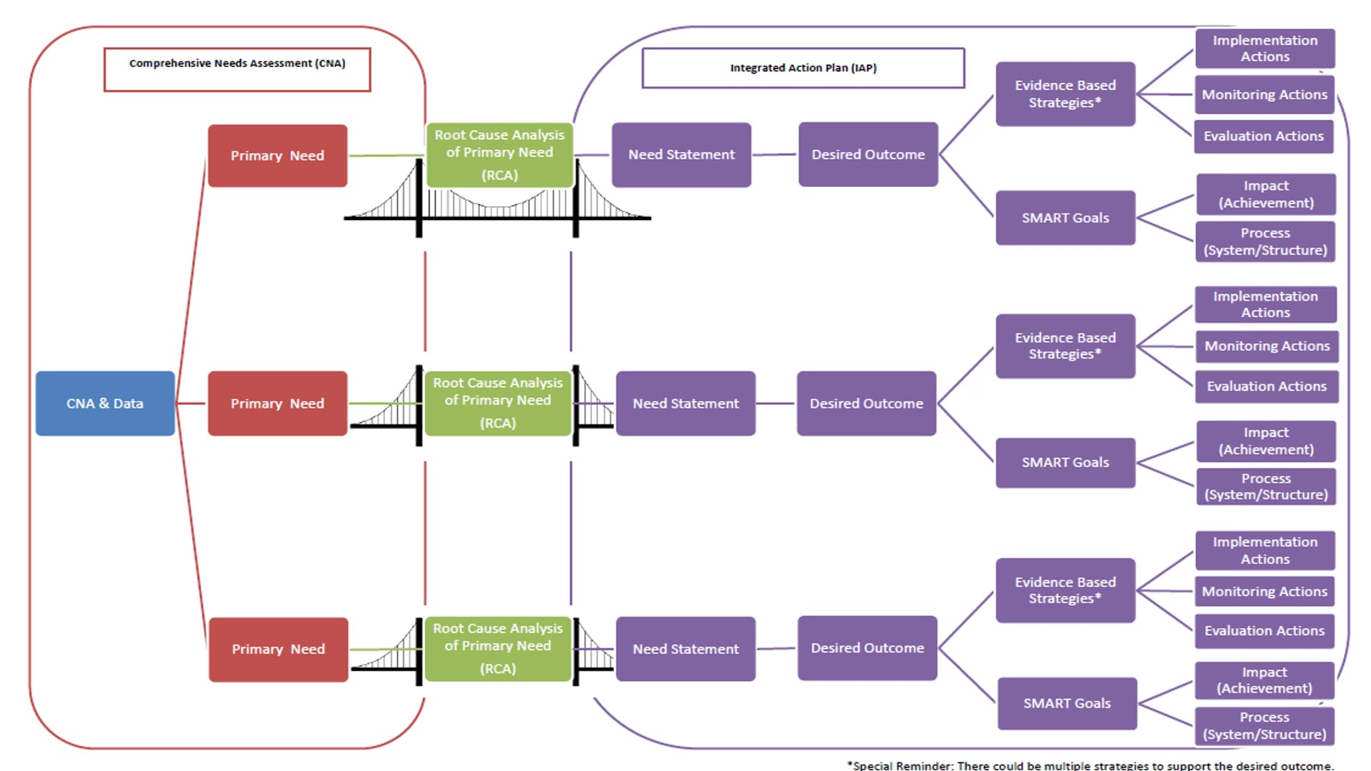 CNA Module 2020 on Vimeo
