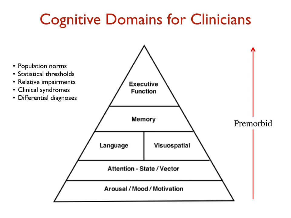 The Cognitive Pyramid CogByte on Vimeo