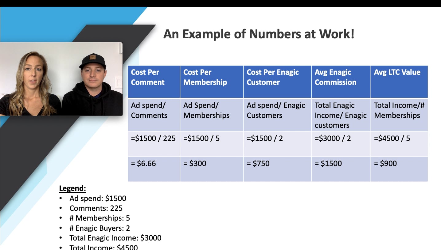 Knowing your numbers on Vimeo