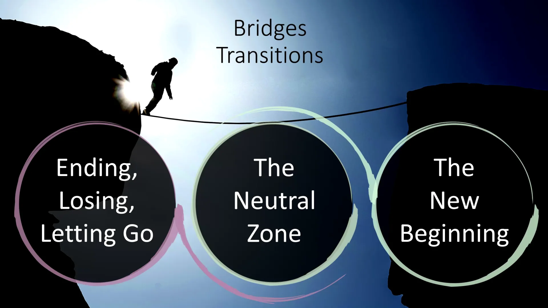 Change Model: Bridges Transition Model on Vimeo