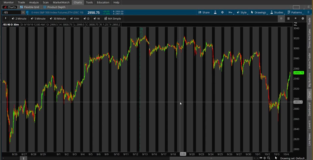 Trading the NQ Part 1 on Vimeo