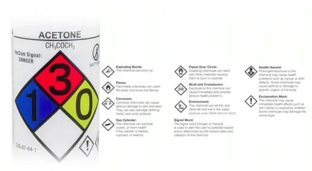 Osha Secondary Container Label Requirements