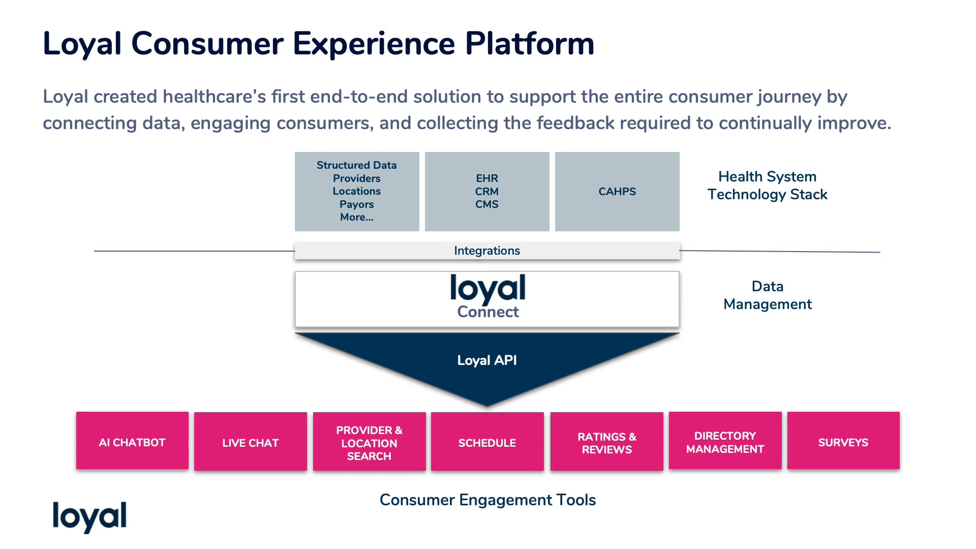 Loyal Platform Overview on Vimeo