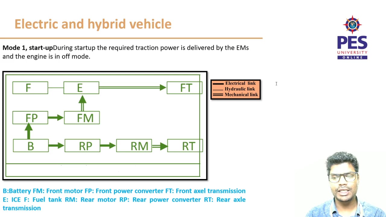 The complex hybrid vehicle configurations are of two types: • Front ...