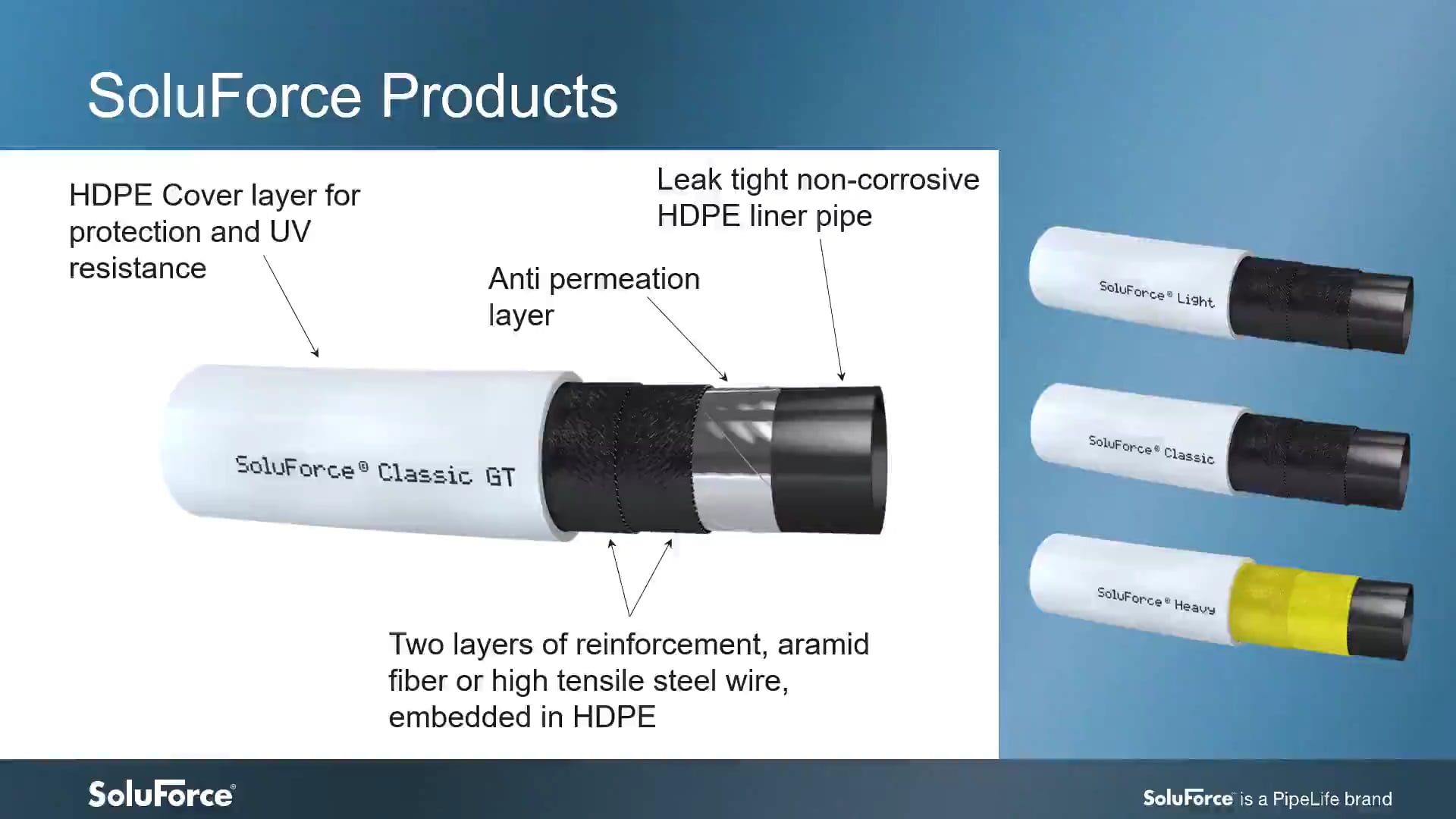 Presentation SoluForce (1) (1).mp4 on Vimeo