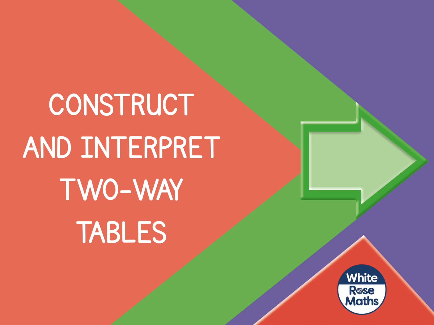 Aut8510 - Construct and interpret two-way tables on Vimeo
