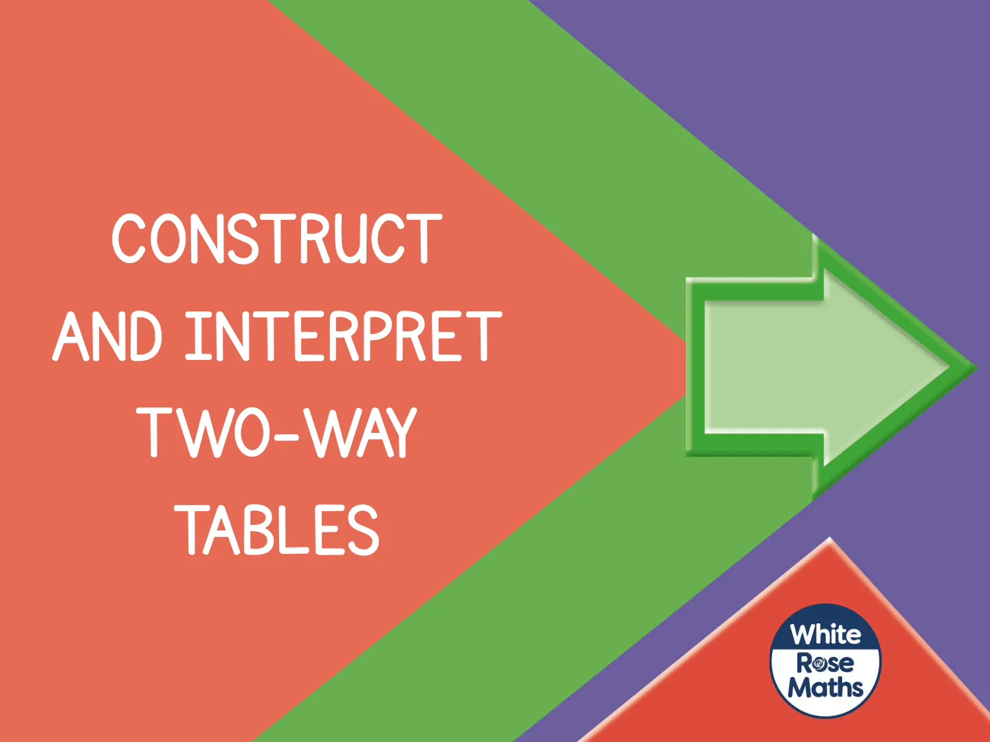 Aut8510 - Construct and interpret two-way tables